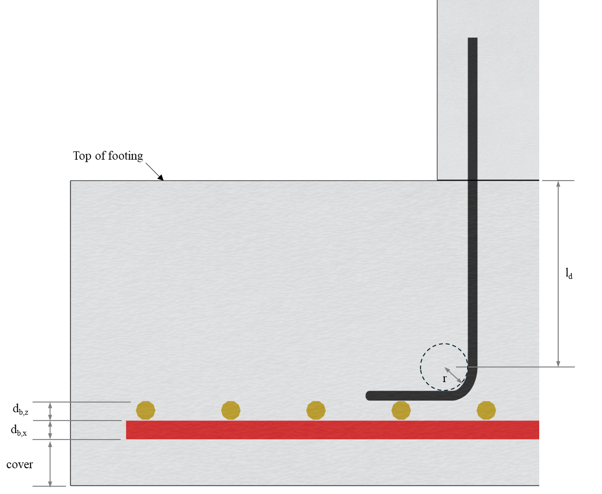 ACI 318: Development Length Check Guide | SkyCiv Engineering