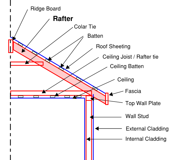 Rafter Design Calculator | SkyCiv Engineering