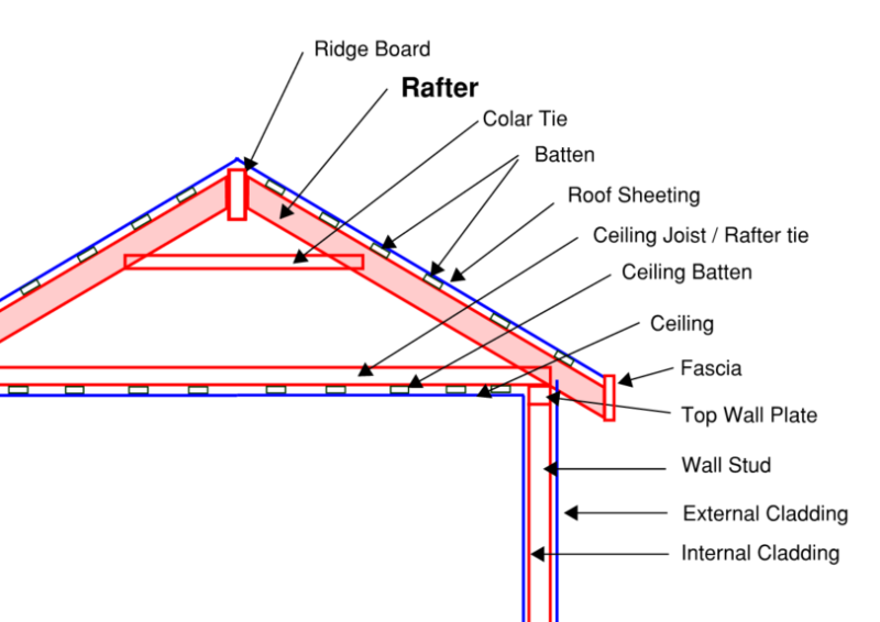 Australian Timber Beam Design | SkyCiv Engineering