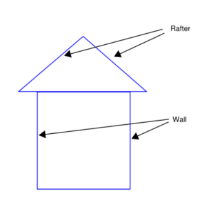 Rafter Design Calculator | SkyCiv Engineering
