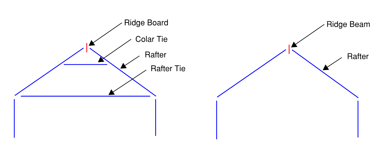 Rafter Design Calculator | SkyCiv Engineering