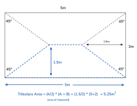Tributary Area Calculator | SkyCiv Engineering