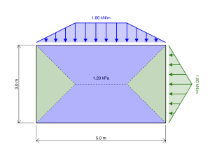Tributary Area Calculator | SkyCiv Engineering