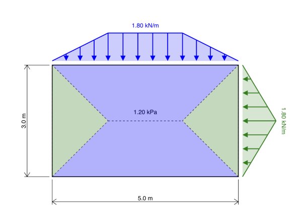 Tributary Area Calculator | SkyCiv Engineering