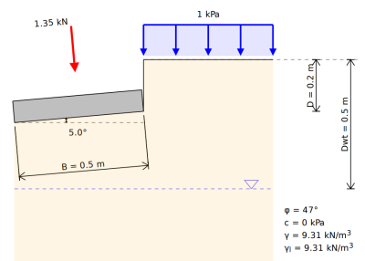 Bearing Capacity Calculator | SkyCiv Engineering