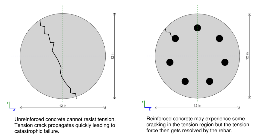 Reinforced Concrete Column Calculator | SkyCiv Engineering