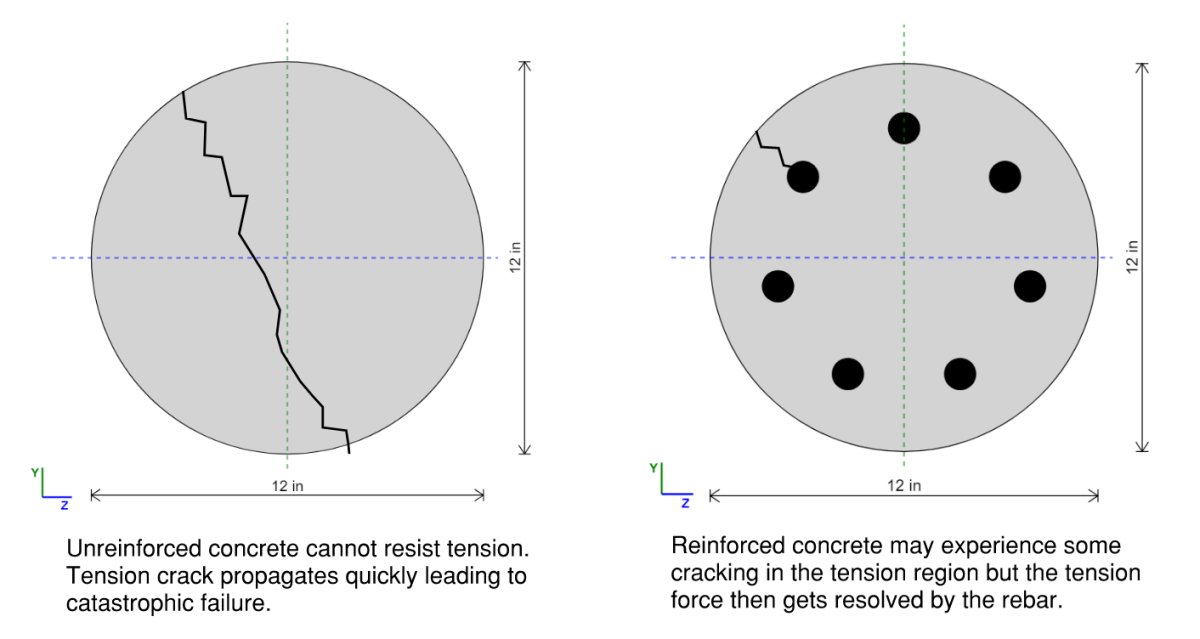 Reinforced Concrete Column Calculator | SkyCiv Engineering