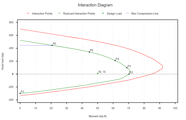 Reinforced Concrete Column Calculator | SkyCiv Engineering