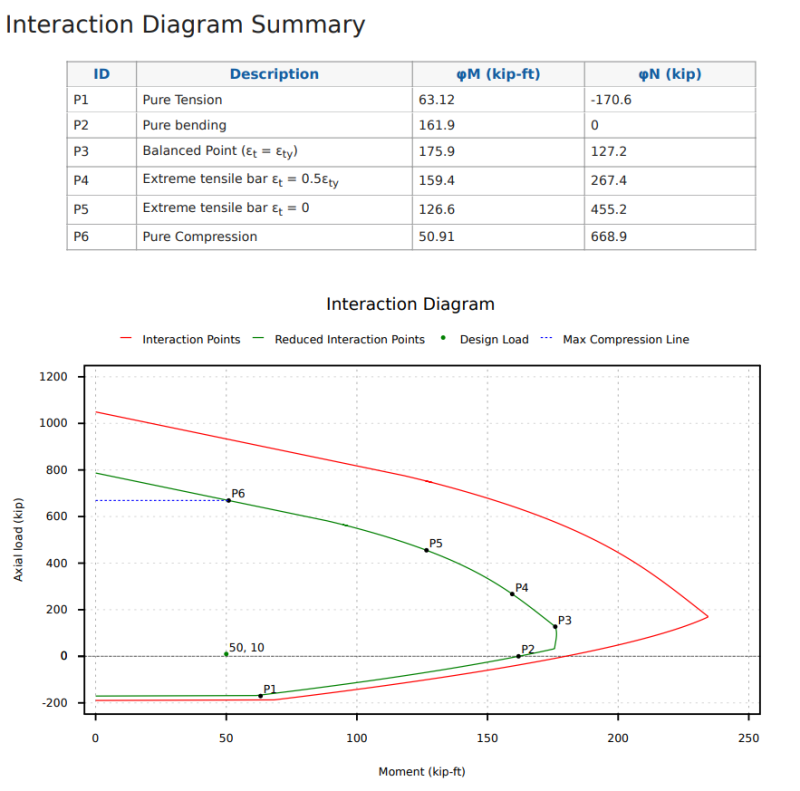 Reinforced Concrete Column Calculator | SkyCiv Engineering