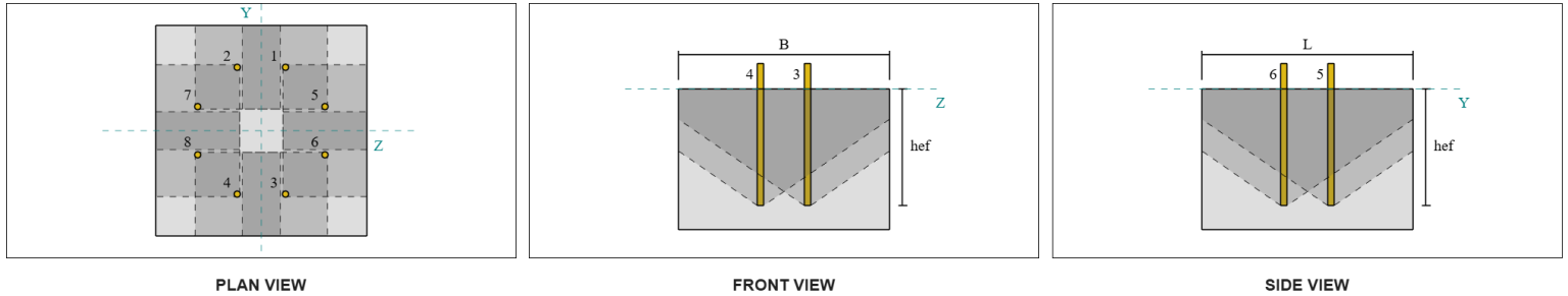 Introduction to Base Plate Design | SkyCiv Base Plate Design