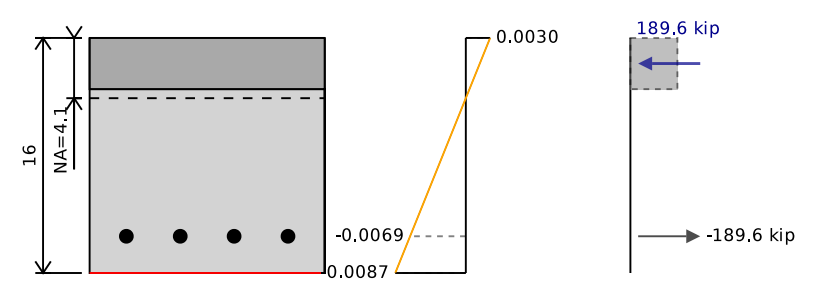 Reinforced Concrete Beam Calculator | SkyCiv Engineering
