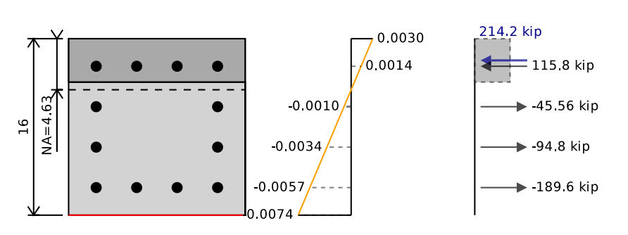 Reinforced Concrete Beam Calculator | SkyCiv Engineering