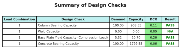 Base Plate Design Example (CSA) | SkyCiv Engineering