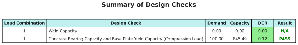 Base Plate Design Example (EN) | SkyCiv Engineering