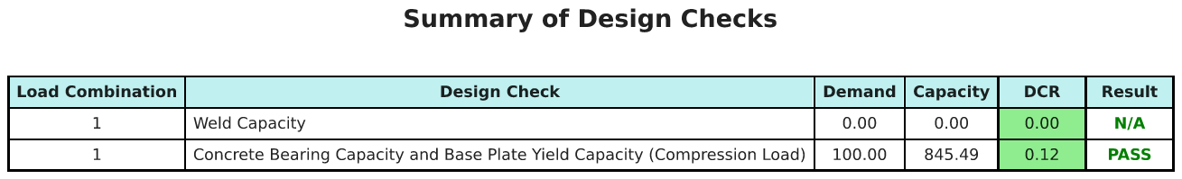 Base Plate Design Example (EN) | SkyCiv Engineering
