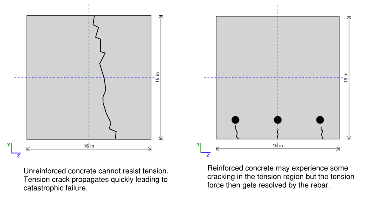 Reinforced Concrete Beam Calculator | SkyCiv Engineering