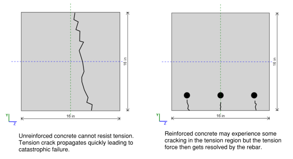 Reinforced Concrete Beam Calculator | SkyCiv Engineering