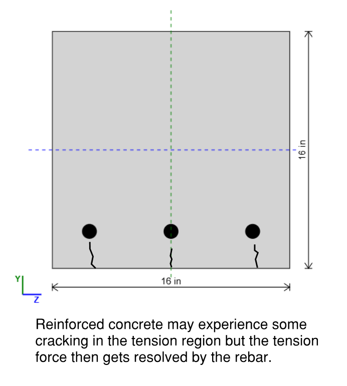 Reinforced Concrete Beam Calculator | SkyCiv Engineering