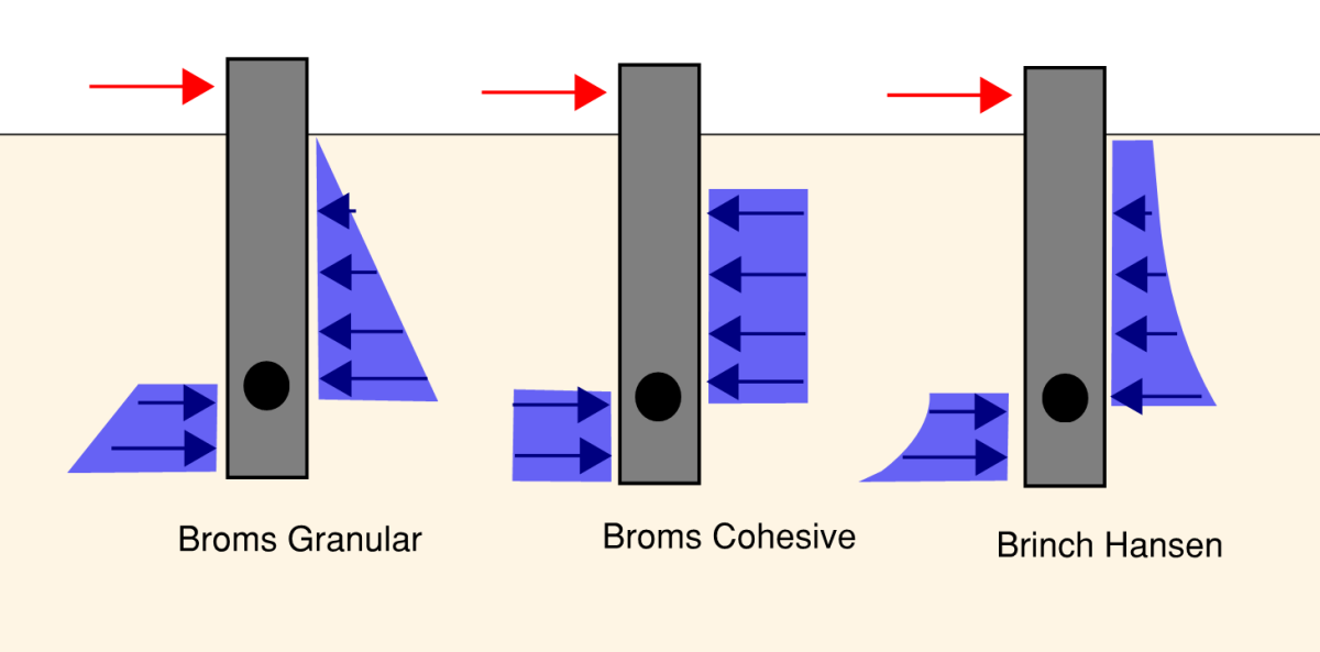 Lateral Pile Stability | SkyCiv Engineering