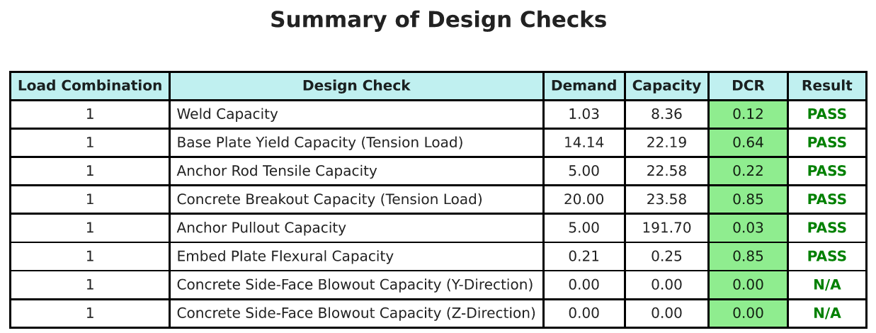 Base Plate Design Example (AISC) | SkyCiv Engineering
