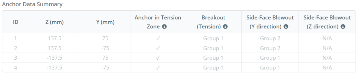 Base Plate Design Example (AS) | SkyCiv Engineering