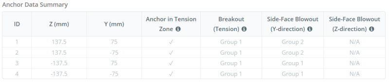 Base Plate Design Example (AS) | SkyCiv Engineering