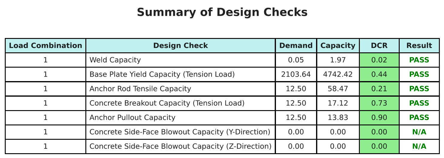 Base Plate Design Example (CSA) | SkyCiv Engineering