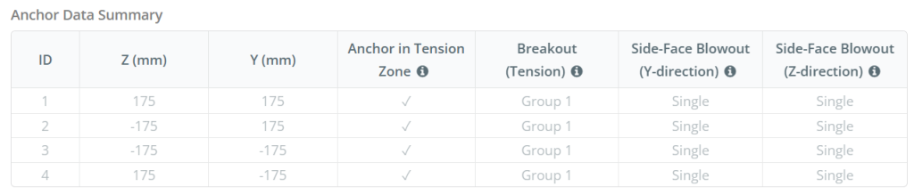 Base Plate Design Example (EN) | SkyCiv Engineering