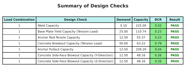 Base Plate Design Example (EN) | SkyCiv Engineering
