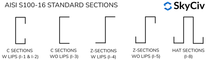 Cold-Formed Steel Design Calculator | SkyCiv Engineering