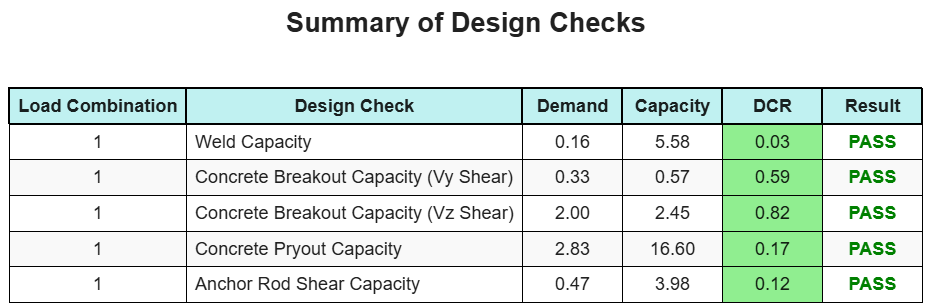 Base Plate Design Example (AISC) | SkyCiv Engineering