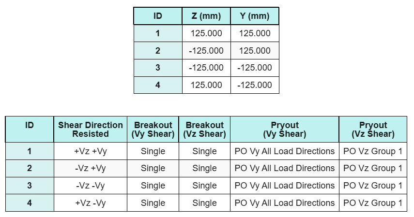 Base Plate Design Example (EN) | SkyCiv Engineering