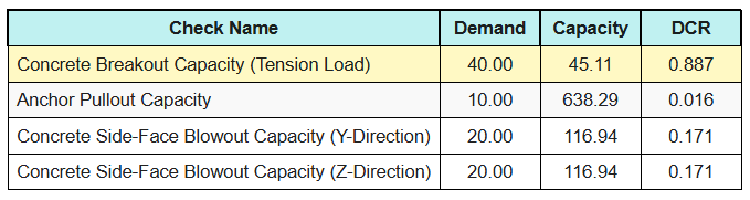 Base Plate Design Example (EN) | SkyCiv Engineering