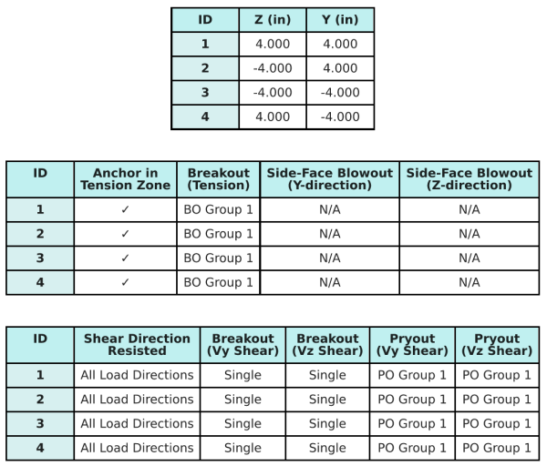 Base Plate Design Example (AISC) | SkyCiv Engineering