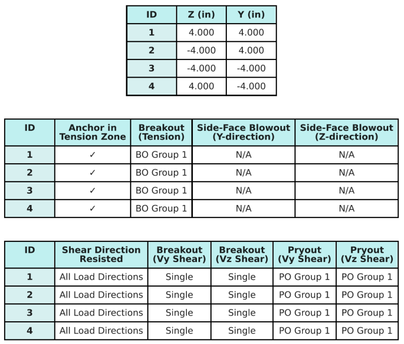 Base Plate Design Example (AISC) | SkyCiv Engineering