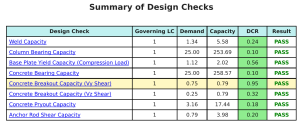 Base Plate Design Example (AISC) | SkyCiv Engineering
