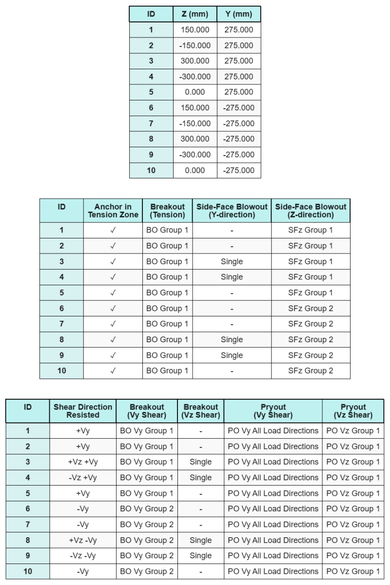 Base Plate Design Example (EN) | SkyCiv Engineering