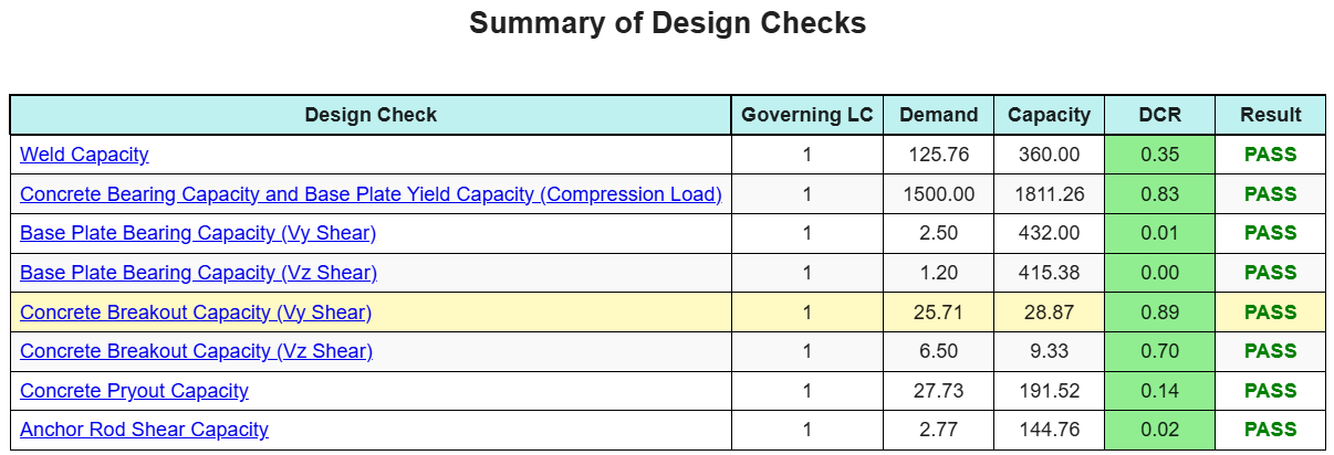 Base Plate Design Example (EN) | SkyCiv Engineering
