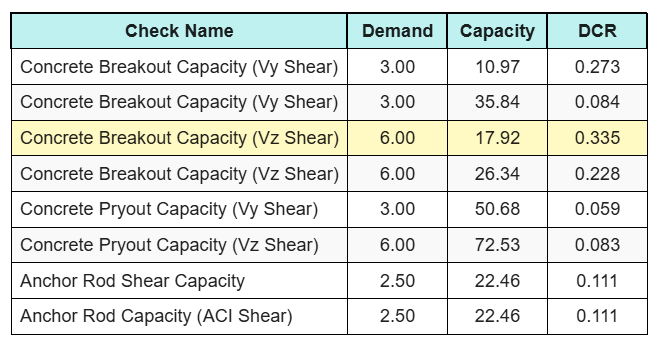 Base Plate Design Example (AISC) | SkyCiv Engineering