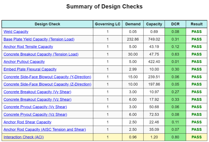 Base Plate Design Example (AISC) | SkyCiv Engineering