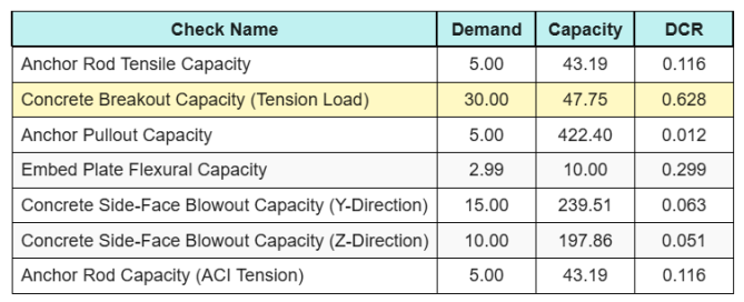 Base Plate Design Example (AISC) | SkyCiv Engineering