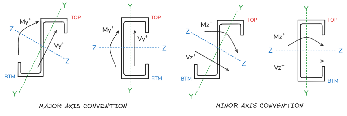 Cold-Formed Steel Design Calculator | SkyCiv Engineering