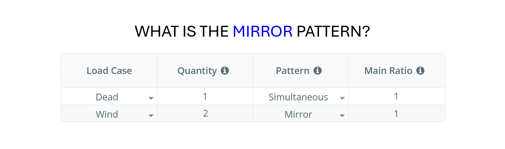 Load Combination Generator | SkyCiv Engineering