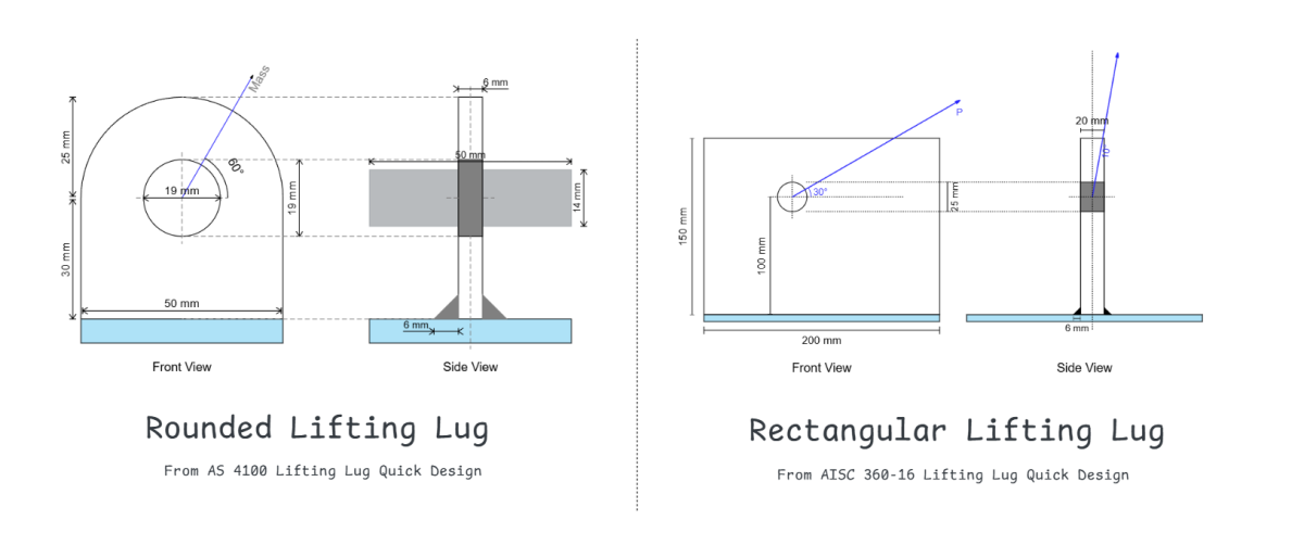 Lifting Lug Design Calculator | SkyCiv Engineering