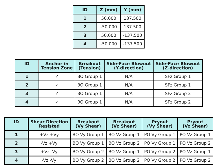 Base Plate Design Example (CSA) | SkyCiv Engineering