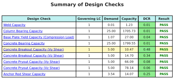Base Plate Design Example (CSA) | SkyCiv Engineering