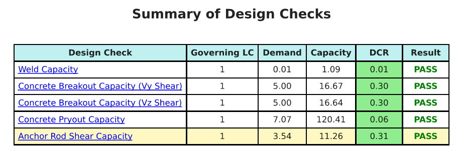Base Plate Design Example (CSA) | SkyCiv Engineering