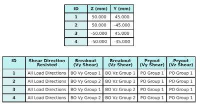 Base Plate Design Example (CSA) | SkyCiv Engineering