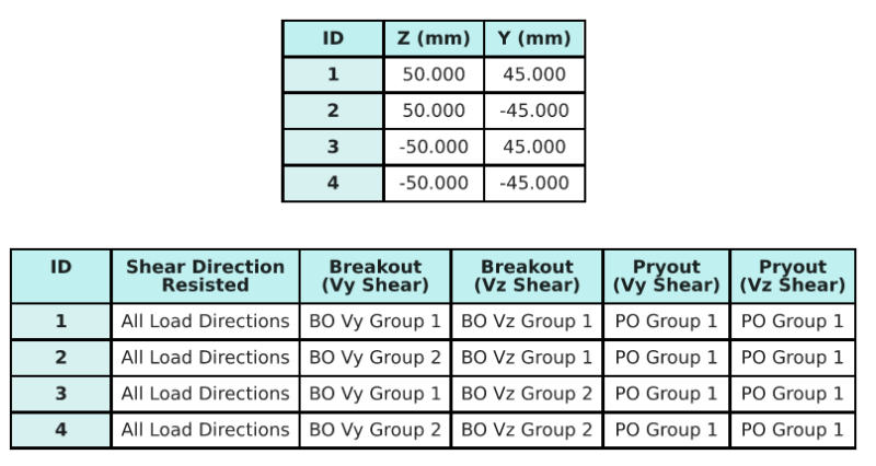 ベースプレートのデザインの例 (CSA) | SkyCivエンジニアリング