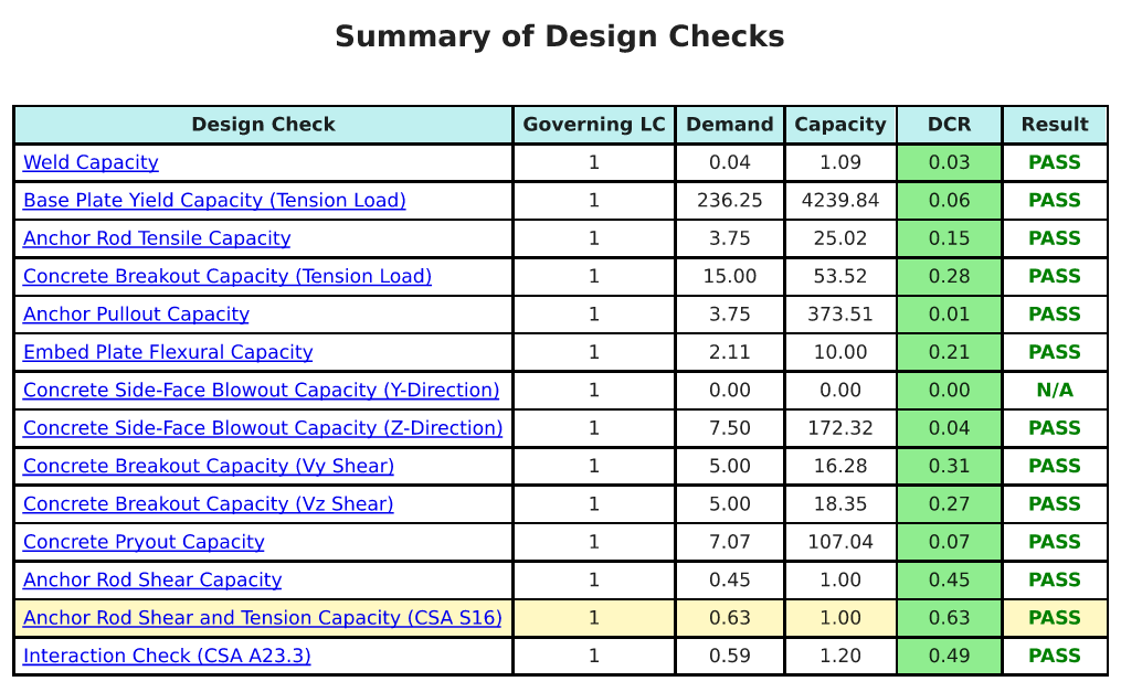 Base Plate Design Example (CSA) | SkyCiv Engineering